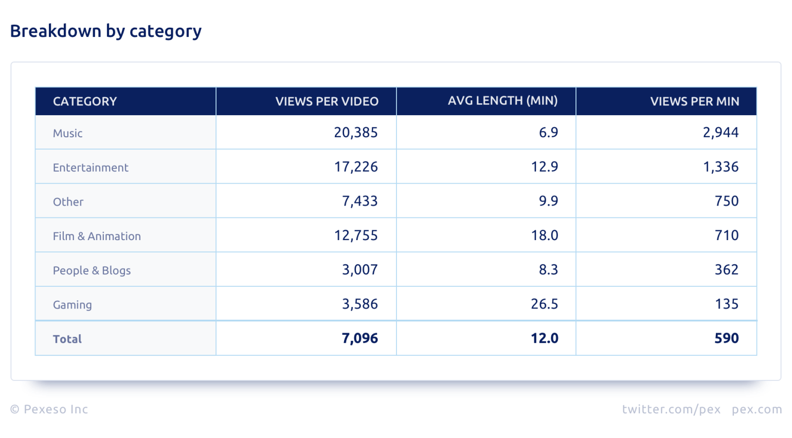 State of YouTube 2019: Music became more valuable - Pex