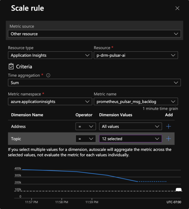 Auto-scaling an Azure Virtual Machine Scale Set from an external metric ...