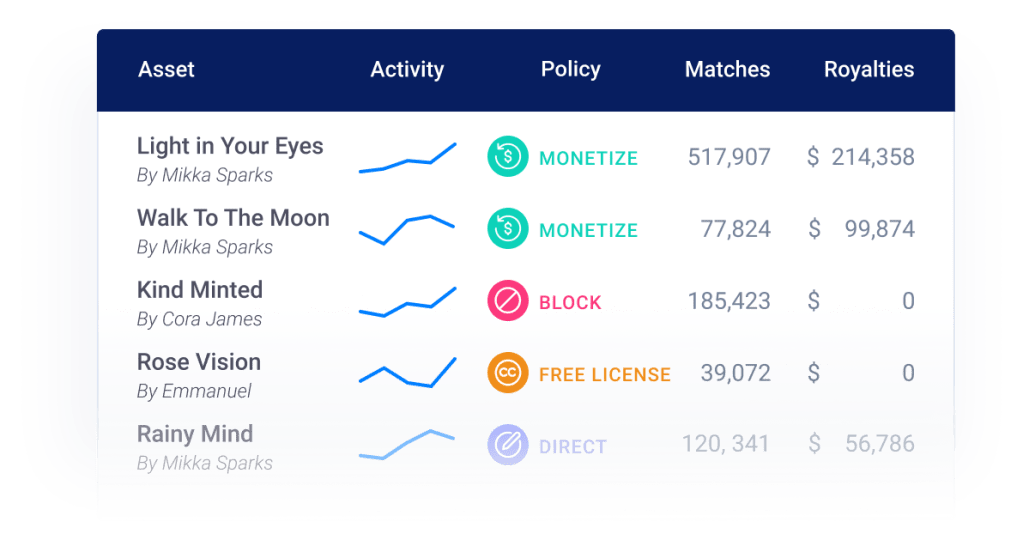 Attribution Engine - Pex