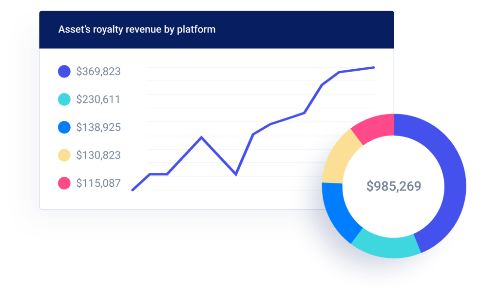 Attribution Engine - Pex